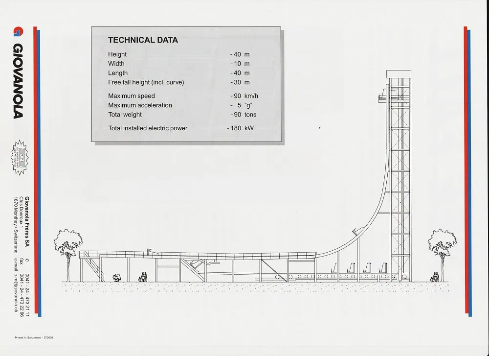 Moving on Up I: How Twilight Zone Tower of Terror Became the First ...